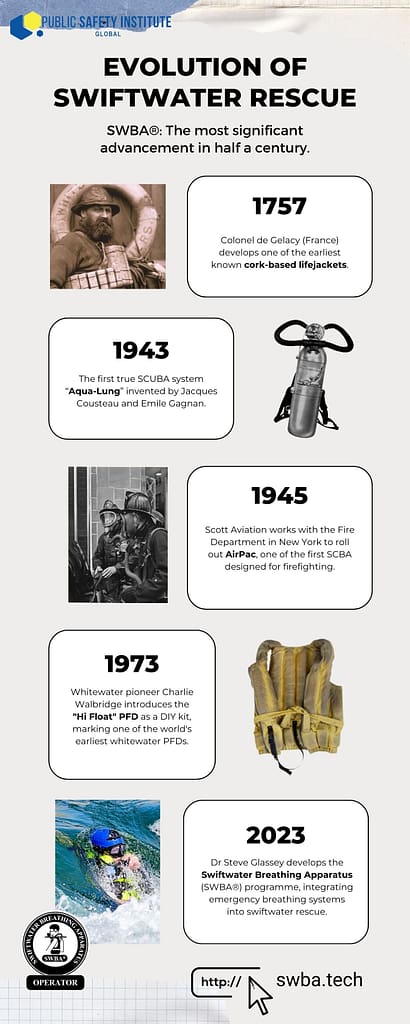 SWBA® Swiftwater Breathing Apparatus - Public Safety Institute