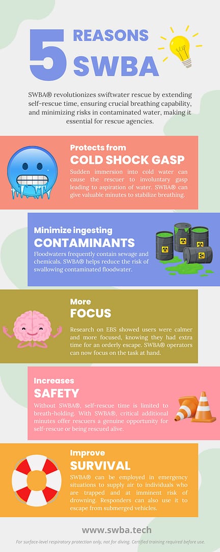 SWBA® Swiftwater Breathing Apparatus - Public Safety Institute